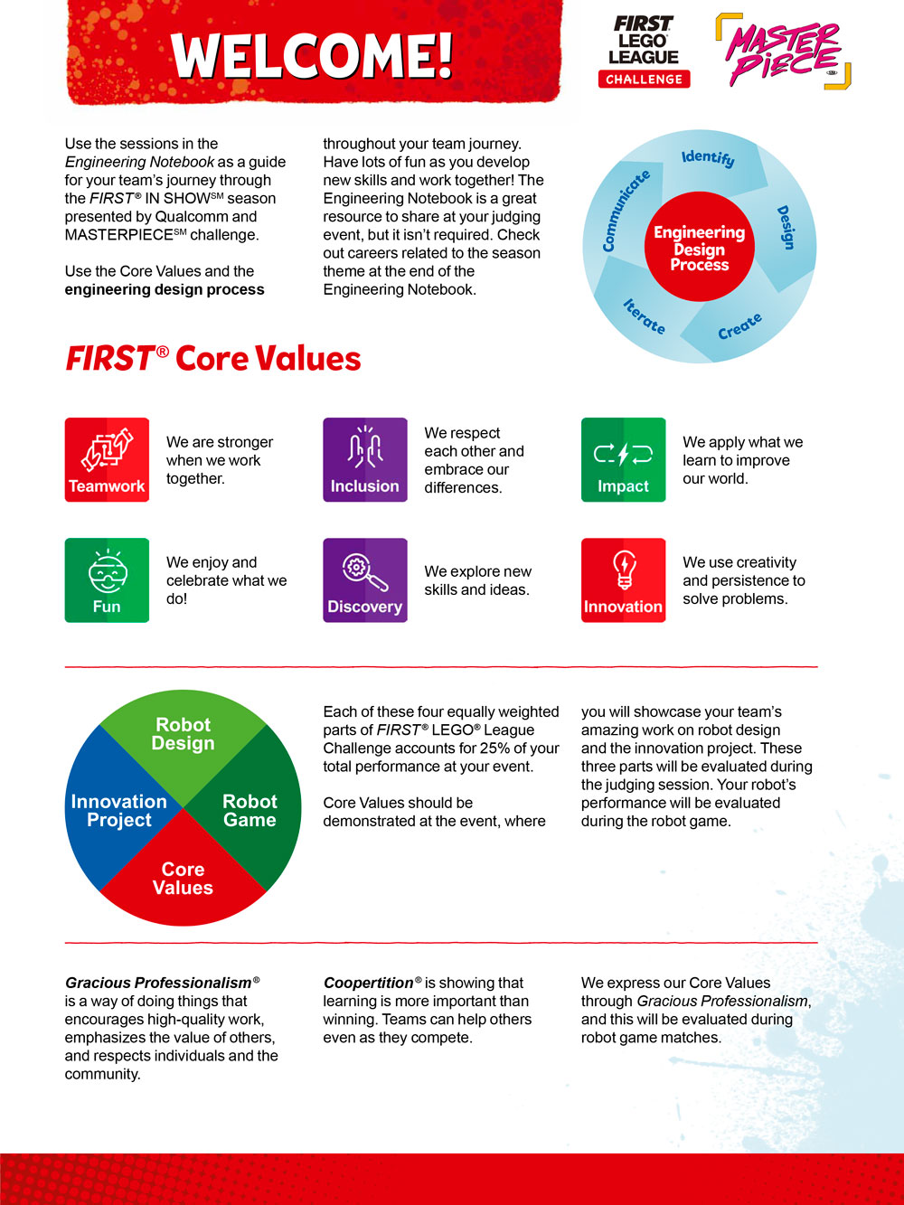 Share Our FLL Lessons with You #10 — FLL Journey Blog