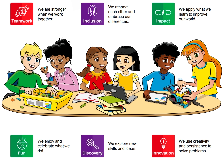 Overview of FLL Core Values- Part 2 #20 — FLL Journey Blog